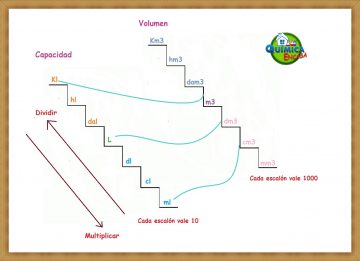 Relación entre las unidades de volumen y capacidad. (Ejercicios ...