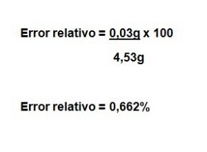 error porcentual - Química en casa.com