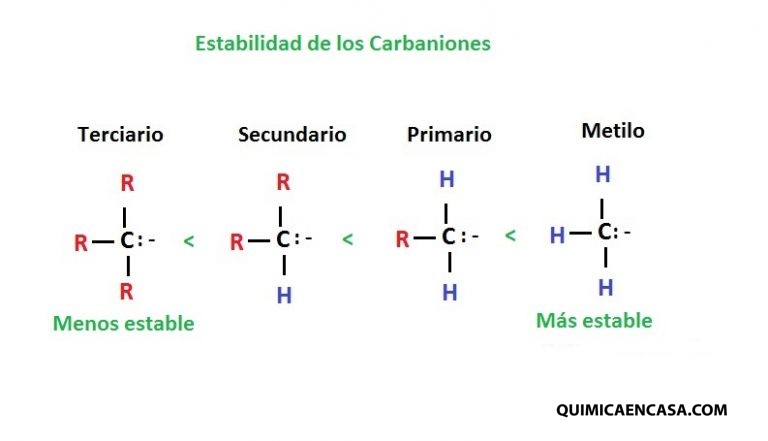 Carbaniones - Química en casa.com