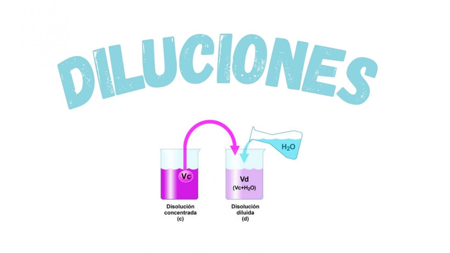 Dilución. Ejercicios Resueltos - Química en casa.com