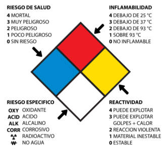 Rombo de seguridad NFPA 704 - Química en casa.com