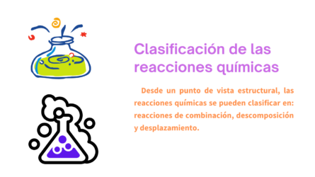 Clasificación de las reacciones químicas según su estructura - Química ...