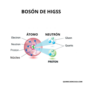 ¿QUÉ SON LOS BOSONES? - Química en casa.com